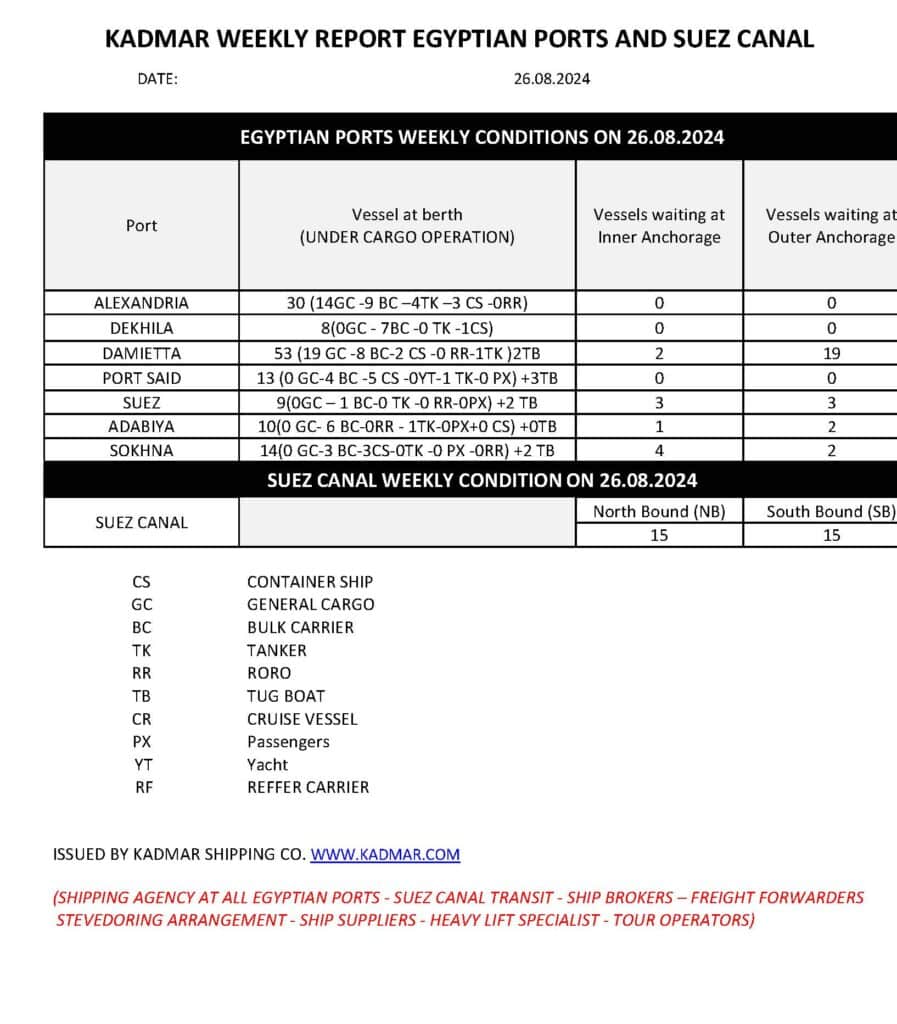 Kadmar Weekly Report 34/2024 For Egyptian Ports Condition And Suez Canal | KADMAR SHIPPING EGYPT